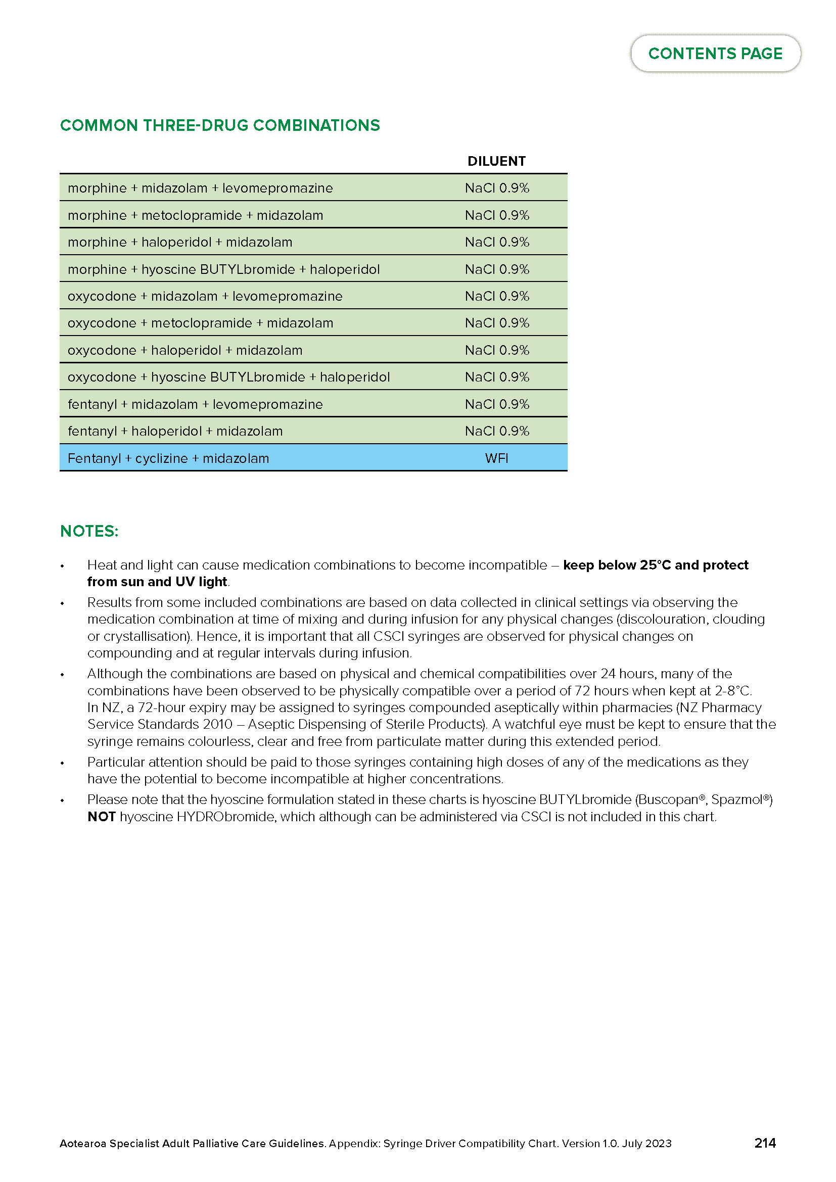 Subcutaneous Infusion Drug Compatibility Chart - Arohanui Hospice